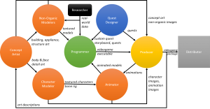 Video Game Skills Pipeline – ProfessorF